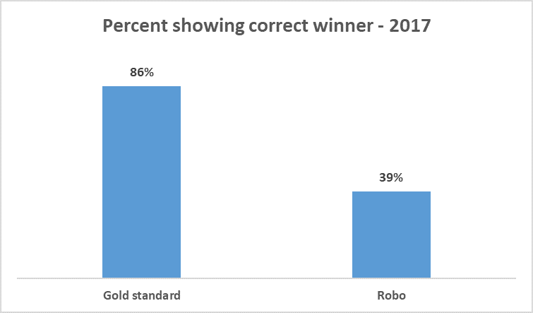 2017 was a good year for (good) polls | Beacon Research, LLC.