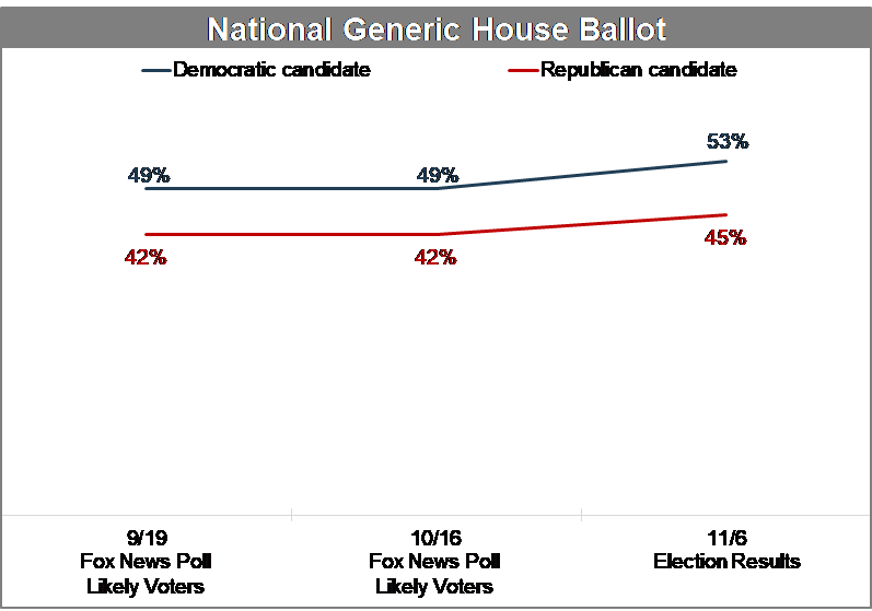 No surprises for poll consumers in 2018 | Beacon Research, LLC.